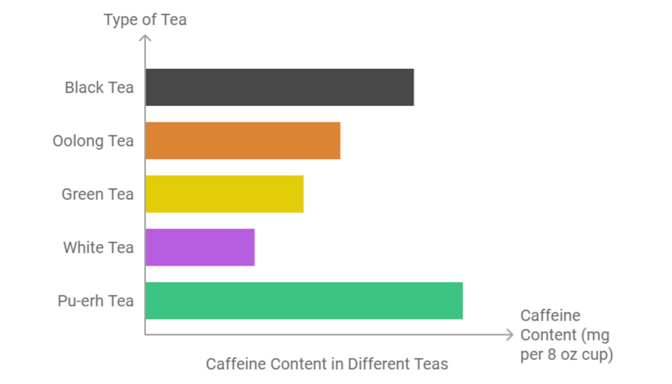 Caffeinated Herbal Tea: The Caffeine Chronicles (2026)